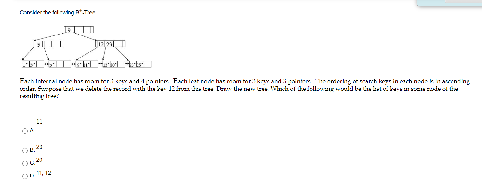 Solved Consider the following Bt-Tree. 9 5 |12|23 1--*b1* | Chegg.com