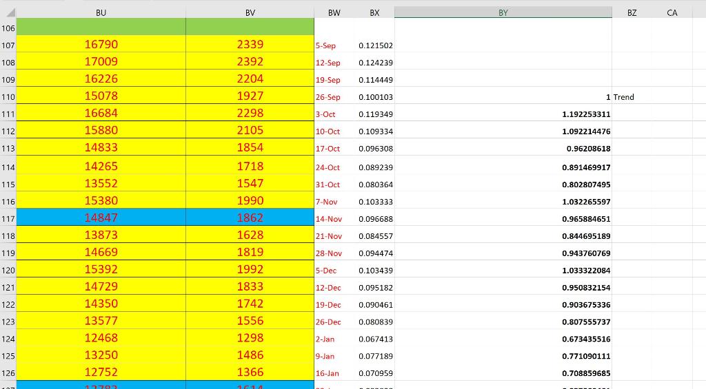 What do the Okun model estimates imply about the | Chegg.com