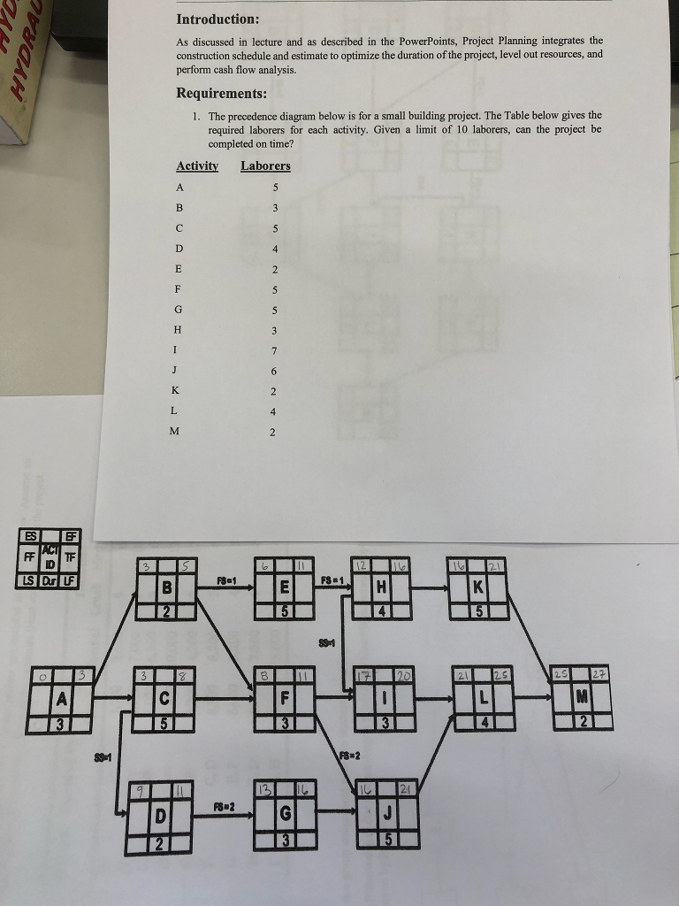 Solved Please fill out network diagram and create a resource | Chegg.com