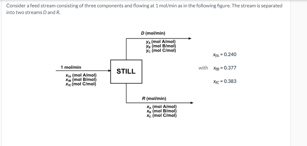 Solved Consider a feed stream consisting of three components | Chegg.com