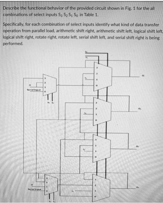 Solved Describe the functional behavior of the provided | Chegg.com