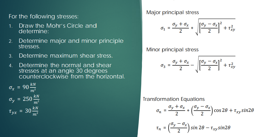 Solved Major principal stress Oy 01 = For the following | Chegg.com