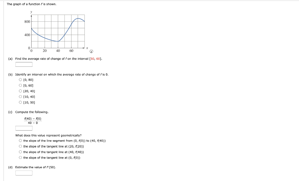 Solved The graph of a function f is shown. (a) Find the | Chegg.com