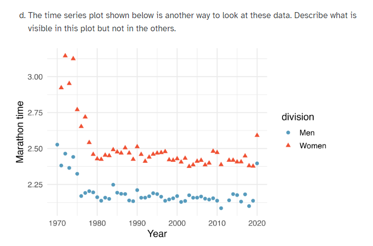 Solved 26. NYC marathon winners. The histogram and box plots | Chegg.com