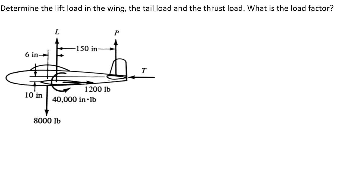 Solved Determine the lift load in the wing, the tail load | Chegg.com