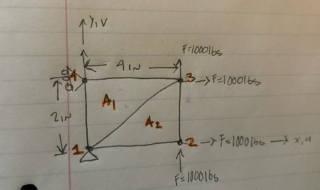 Solved A plate is made up of two, 2D 3-node triangular | Chegg.com