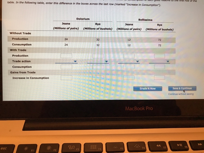 Solved Average: 4 Attempts 3. Gains from trade Consider two | Chegg.com Solved Average: 4 Attempts 3. Gains from trade Consider two | Chegg.com
