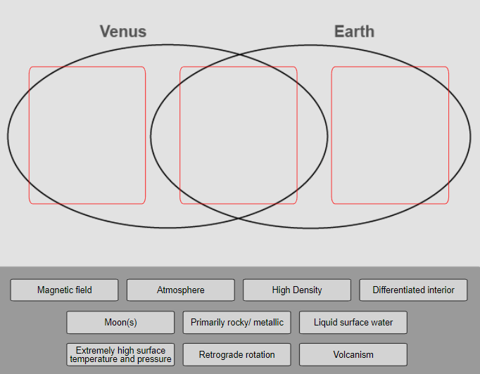 Solved From the physical and orbital properties listed | Chegg.com