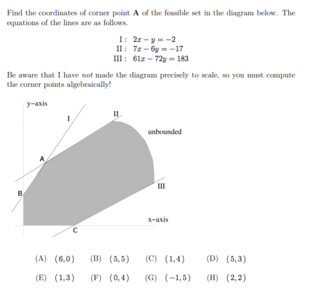 Solved Find the coordinates of corner point A of the | Chegg.com