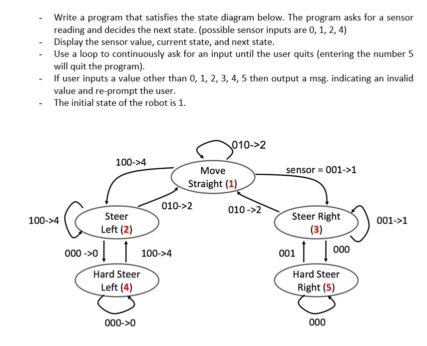 Solved I need some help on this program please. We are using | Chegg.com