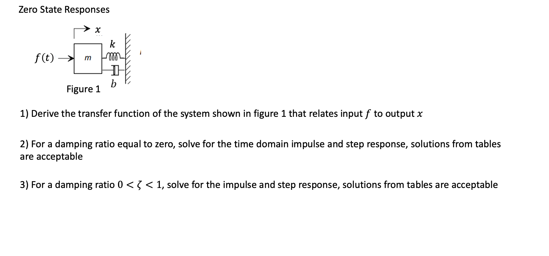 Zero State Responses 1) Derive the transfer function | Chegg.com