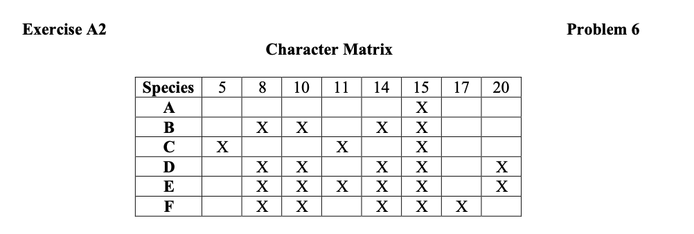 Exercise A1 Problem 1 Character Matrix Exercise A2 | Chegg.com