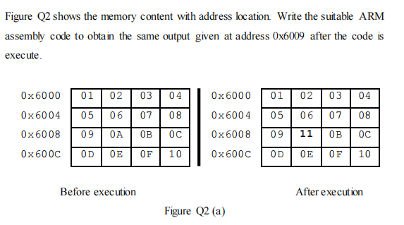 Solved Figure Q2 shows the memory content with address | Chegg.com