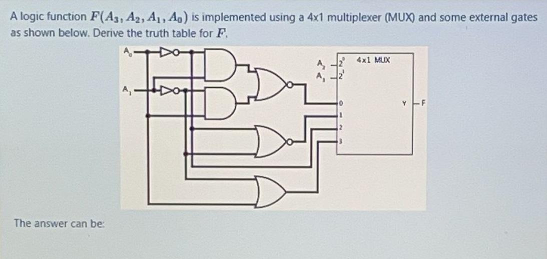 Solved A logic function F(A3, A2, A1, A2) is implemented | Chegg.com