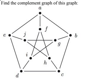 Solved Find the complement graph of this graph: a f e ј b 9 | Chegg.com