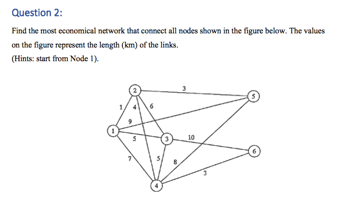 Solved Question 2: Find the most economical network that | Chegg.com
