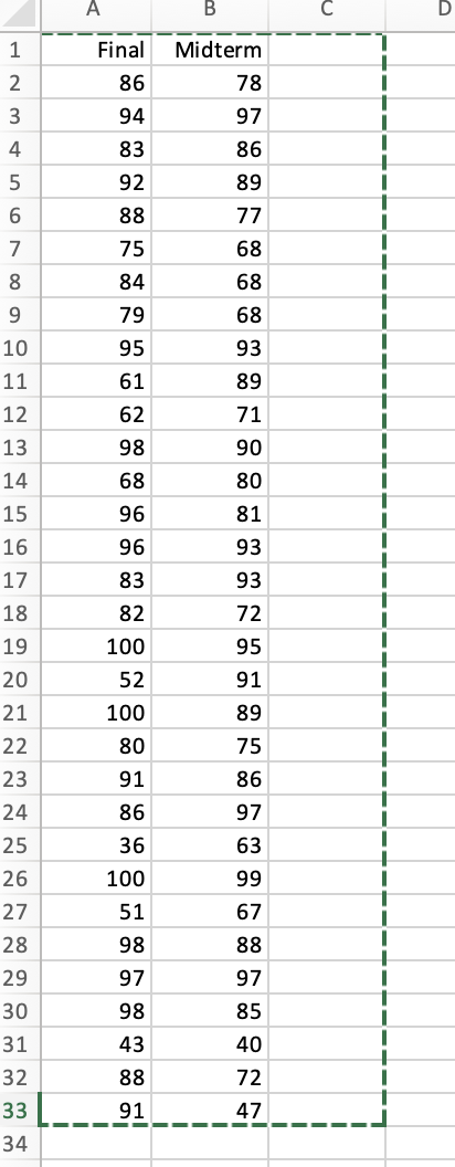 Solved The accompanying data file shows the scores for 32 | Chegg.com