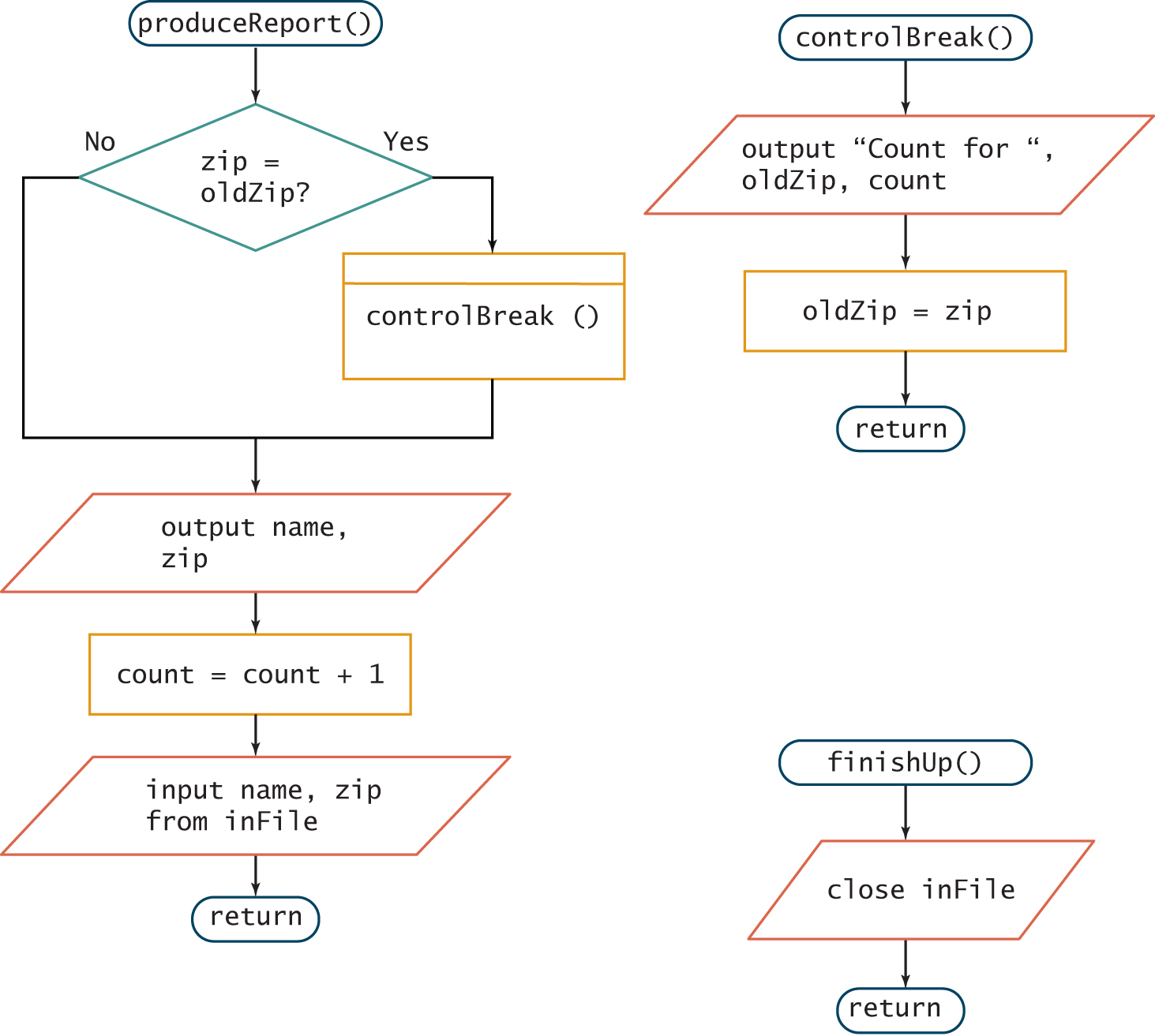 Correct the errors. Be sure to look at all the code | Chegg.com