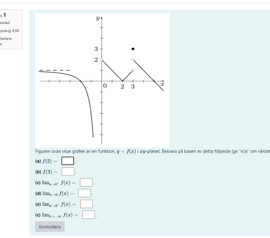 Solved Figuren ovan visar grafen av en funktion, y=f(x) i | Chegg.com