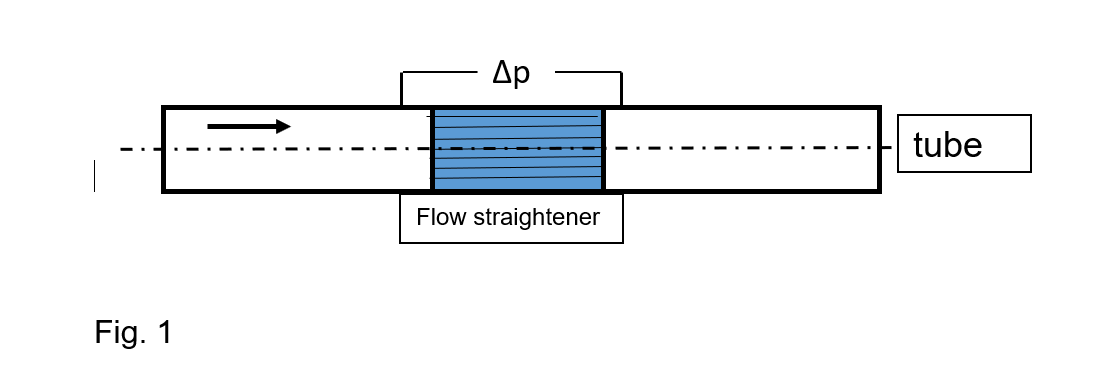 Solved A so called “flow straightener” is arranged in a tube | Chegg.com