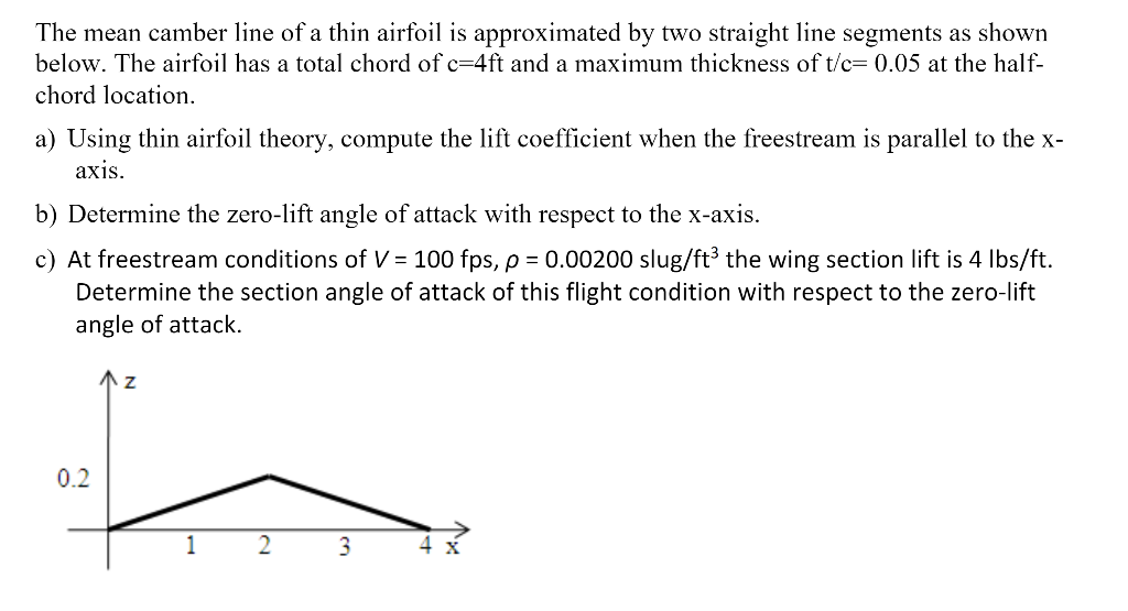 The mean camber line of a thin airfoil is | Chegg.com