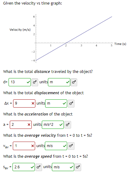 Solved Given the velocity vs time graph: What is the total | Chegg.com
