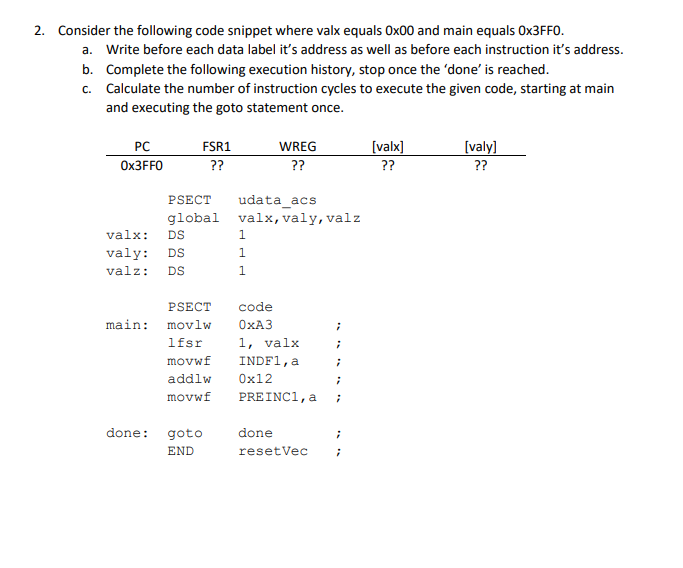 Solved Consider the following code snippet where valx equals | Chegg.com
