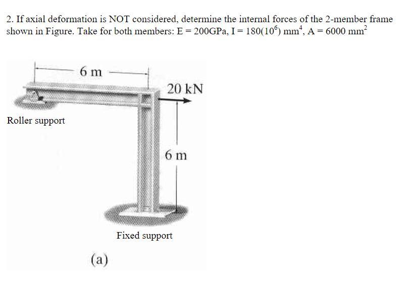 Solved 2. If axial deformation is NOT considered, determine | Chegg.com