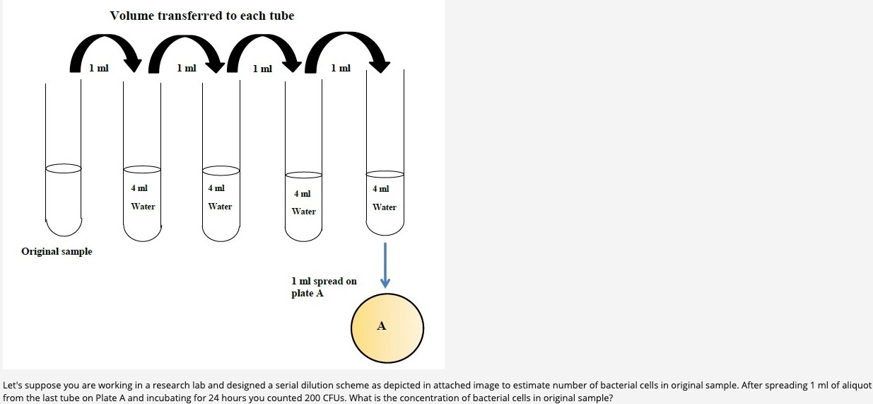 Solved Let's suppose you are working in a research lab and | Chegg.com