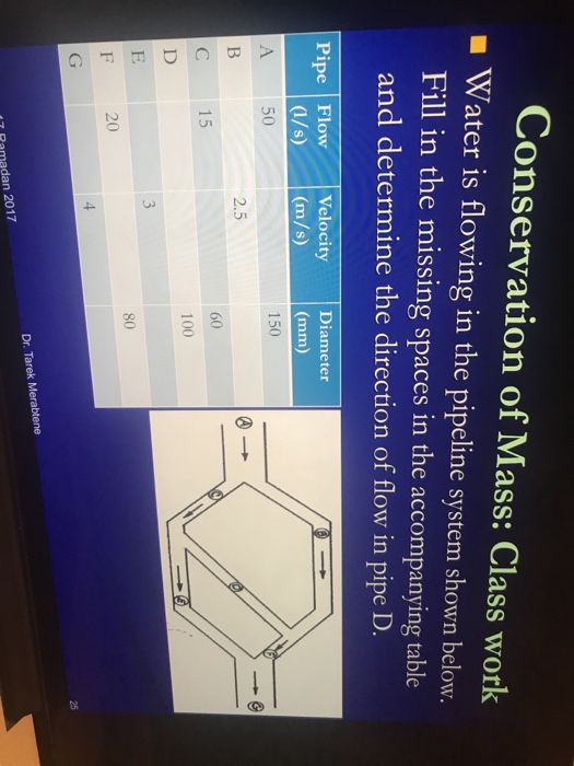 Solved Conservation of Mass: Class work Water is flowing | Chegg.com