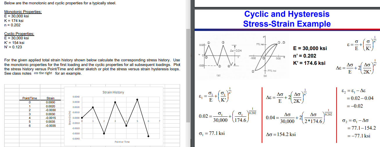 Solved Below are the monotonic and cyclic properties for a | Chegg.com