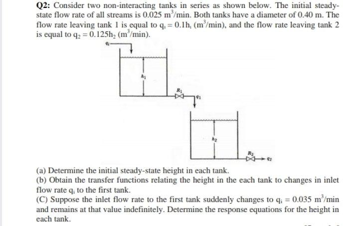 Solved Q2: Consider two non-interacting tanks in series as | Chegg.com