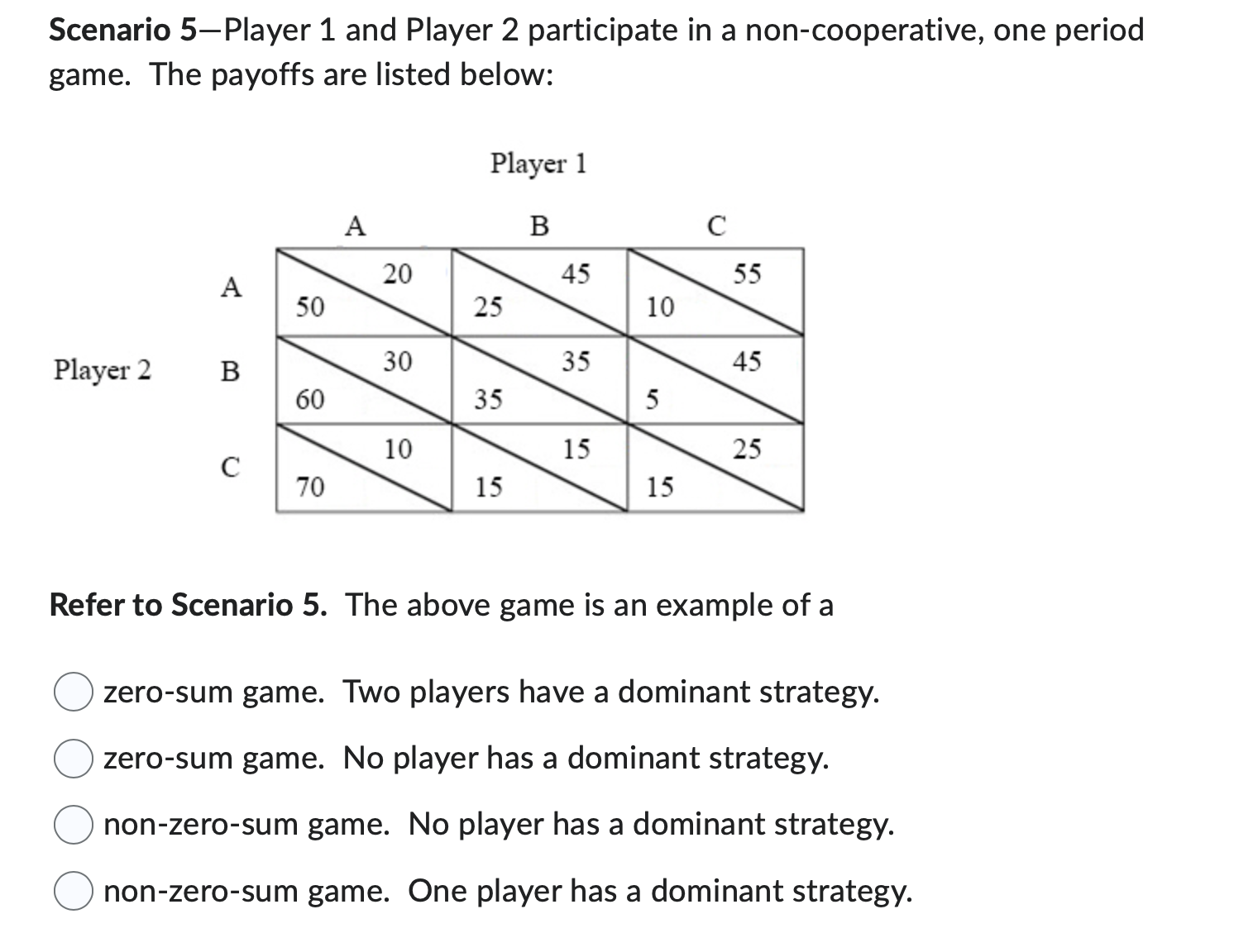 Solved Scenario 5-Player 1 ﻿and Player 2 ﻿participate in a | Chegg.com