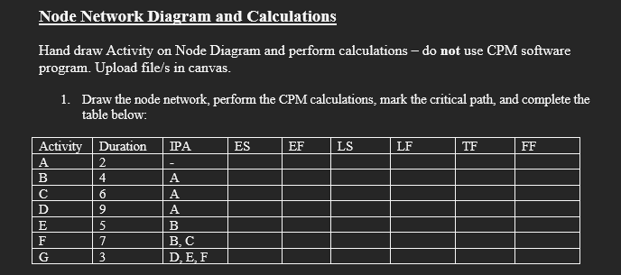 Solved Node Network Diagram and Calculations Hand draw | Chegg.com