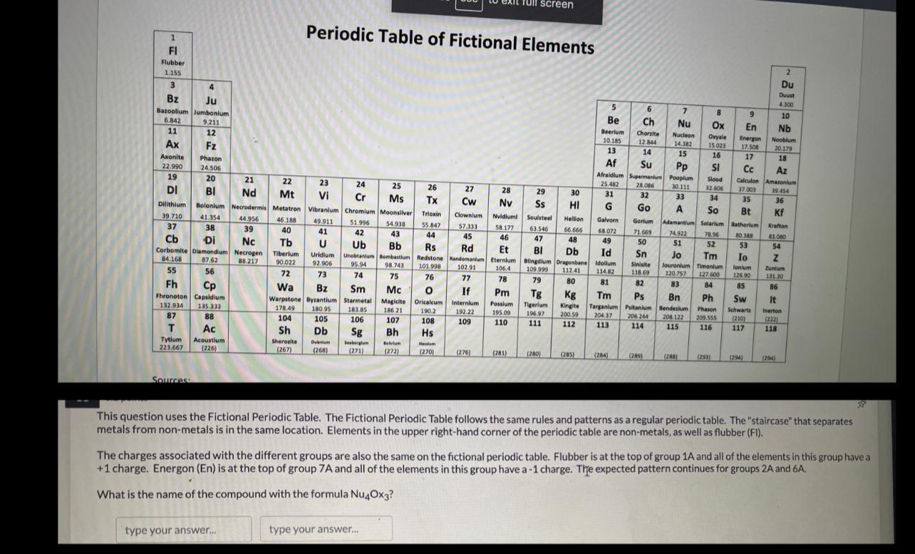 Solved screen Periodic Table of Fictional Elements 1 FI | Chegg.com