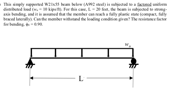 Solved This simply supported W21x55 beam below (A992 steel) | Chegg.com
