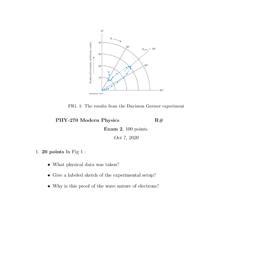 FIG. 1: The results from the Davisson Germer | Chegg.com