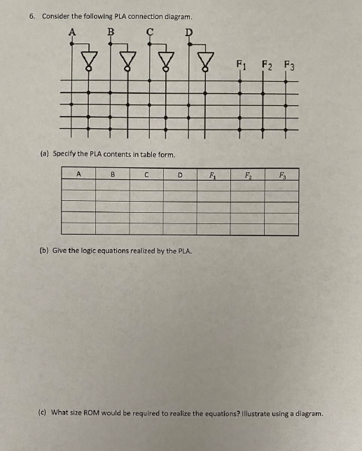 Solved 6. Consider the following PLA connection diagram. A B | Chegg.com