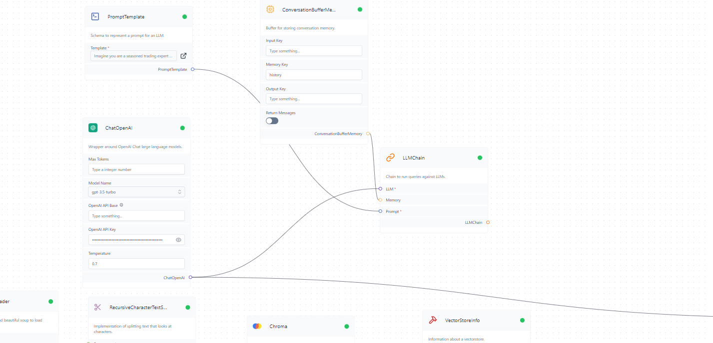 Solved LangFlow is a native LLM Graphic Development | Chegg.com
