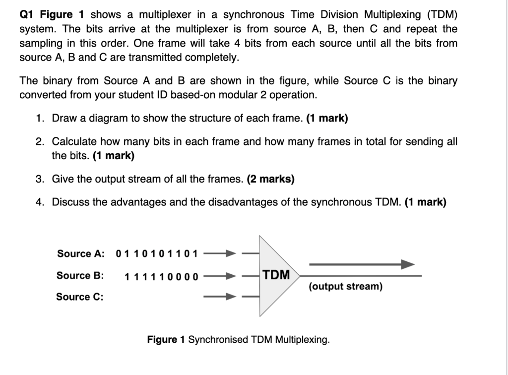 Solved Q1 Figure 1 shows a multiplexer in a synchronous Time | Chegg.com