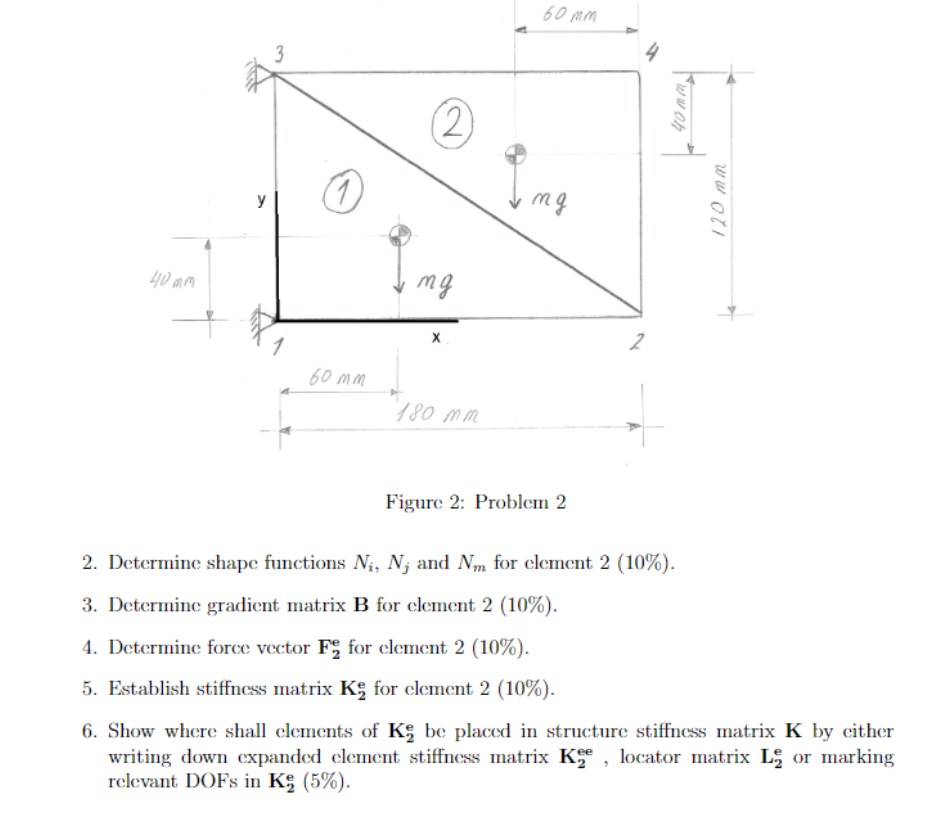 Figure 2: Problem 2 2. Determine shape functions | Chegg.com