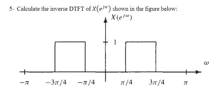 Solved 5- Calculate the inverse DTFT of X(el shown in the | Chegg.com