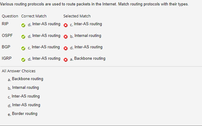 Various routing protocols are used to route packets | Chegg.com