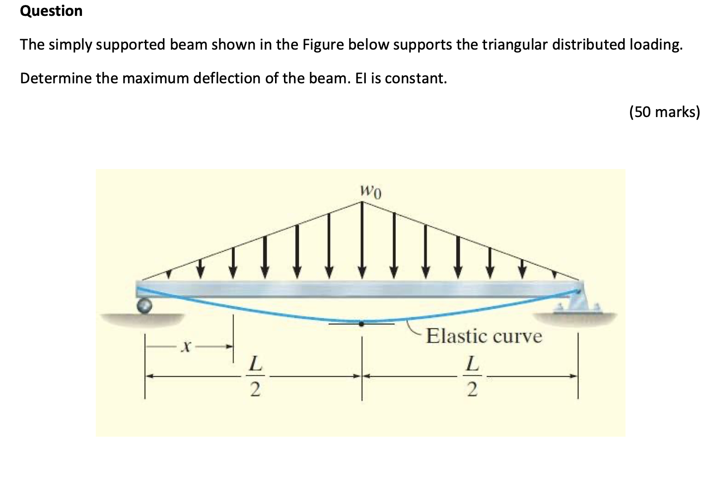 Solved Question The simply supported beam shown in the | Chegg.com