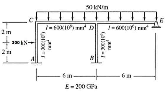 Solved Compute the Member-End moment DC. (+ CCW, - CW) (Any | Chegg.com