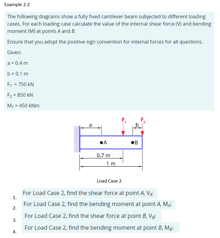 Solved The following diagrams show a fully fixed cantilever | Chegg.com