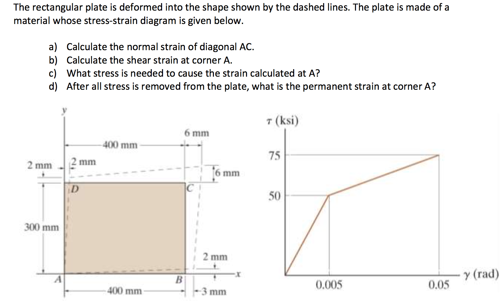 Solved The rectangular plate is deformed into the shape | Chegg.com