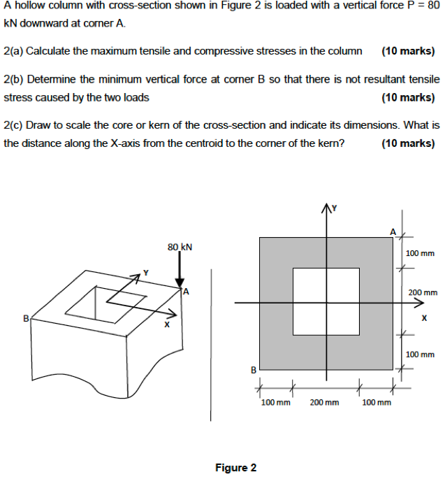 Solved A hollow column with cross-section shown in Figure 2 | Chegg.com