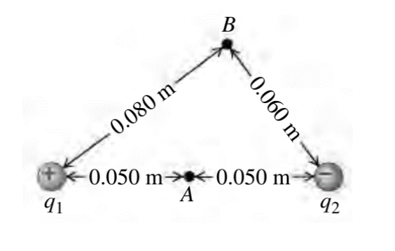 Solved Two point charges q1 = +4.40 nC and q2 = -3.60 nC are | Chegg.com