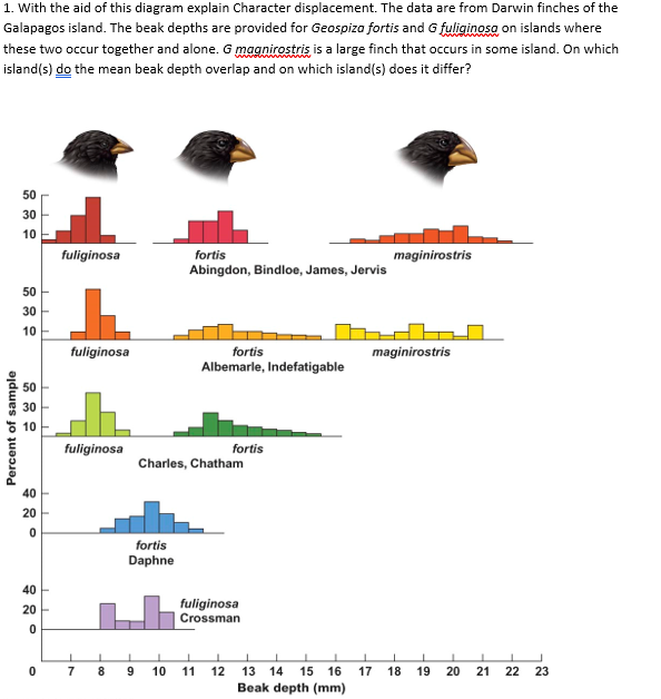 Solved With the aid of this diagram explain Character | Chegg.com